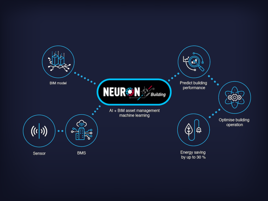 COVID-19対策にも活用できる、Arupが開発したAIスマートプラットフォーム〈Neuron〉 - TECTURE MAG（テクチャー ...
